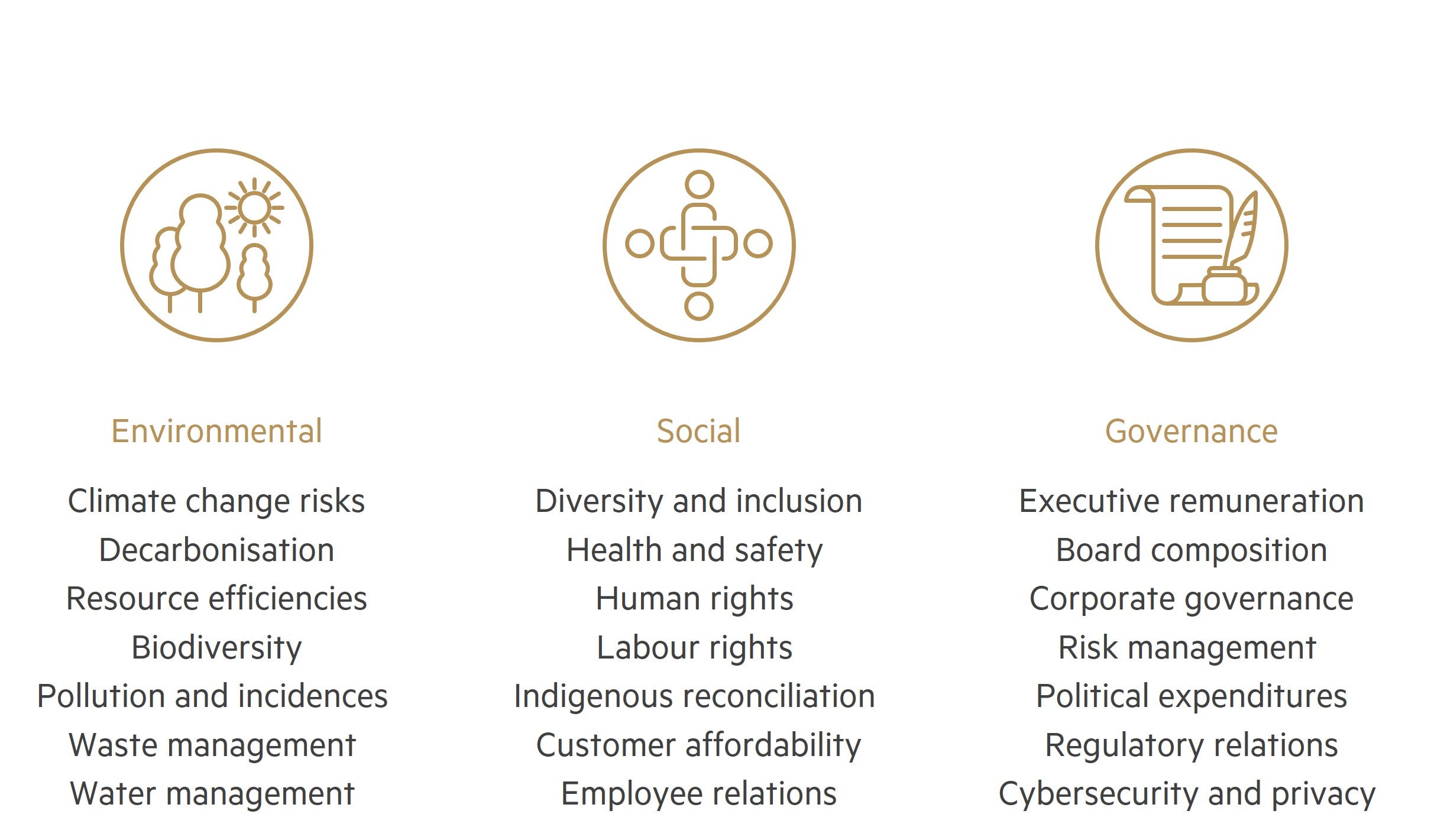 Global Listed Infrastructure Esg Maple Brown Abbott
